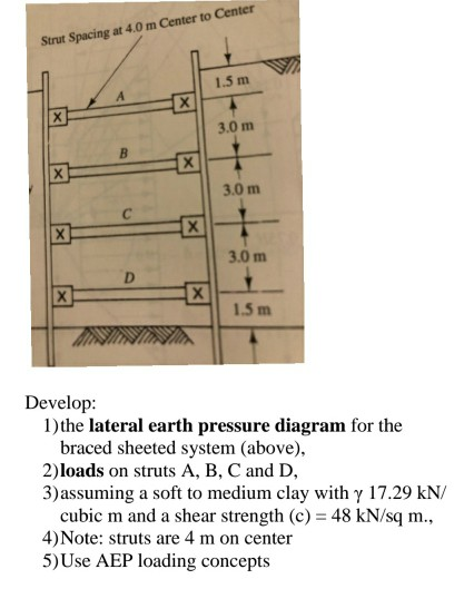 Solved Strut Spacing at 4.0 m Center to Center 1.5 m 3.0 m | Chegg.com