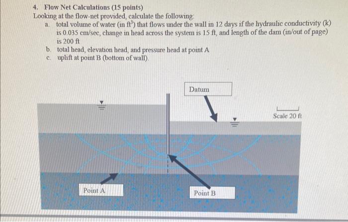 Solved 4. Flow Net Calculations ( 15 points) Looking at the | Chegg.com