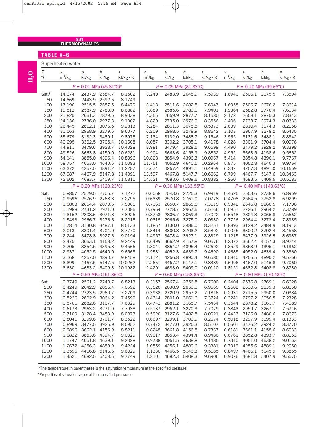 Solved (a) the work done, (b) the heat transferred, (c) AU | Chegg.com
