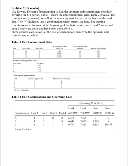 Problem 2 [14 marks Use forward Dynamic Programming | Chegg.com Problem 2 [14 marks Use forward Dynamic Programming | Chegg.com