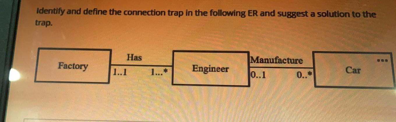 Solved Identify and define the connection trap in the | Chegg.com