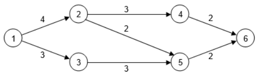 Solved Electricity is shipped from node 1 ﻿to node 6 ﻿in the | Chegg.com