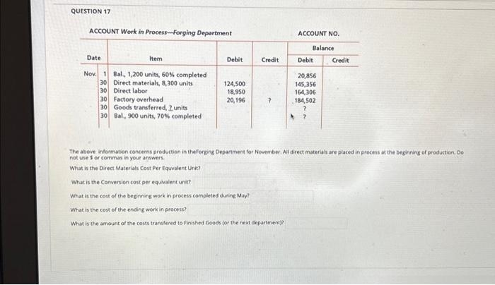 Solved ACCOUNT Work in Process - Forging Deaartment ACCOUNT | Chegg.com
