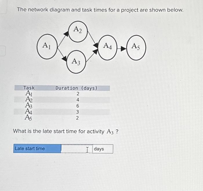 Solved The network diagram and task times for a project are | Chegg.com