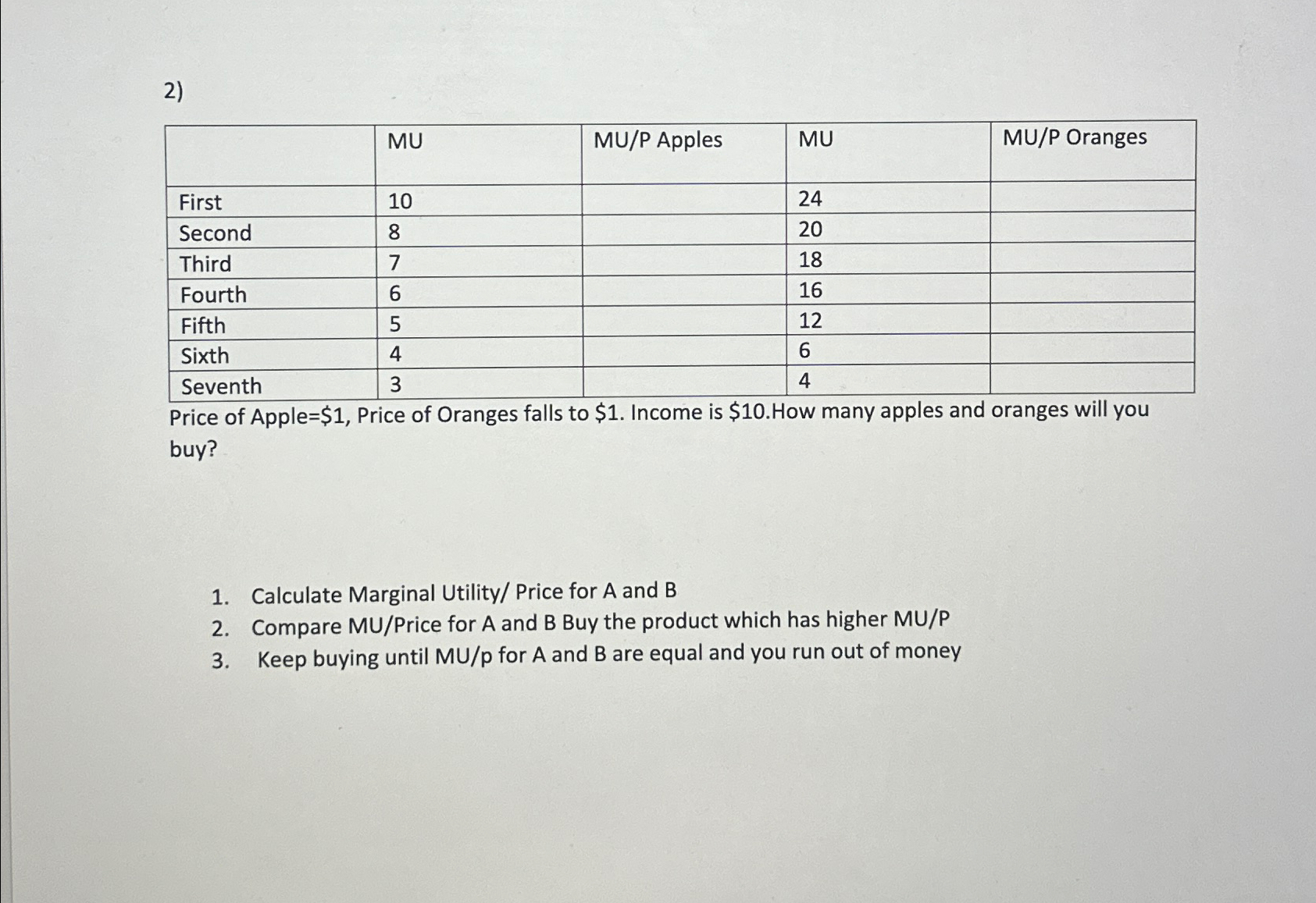 Solved \table[[,MU,MU/P Apples,MU,MU/P | Chegg.com
