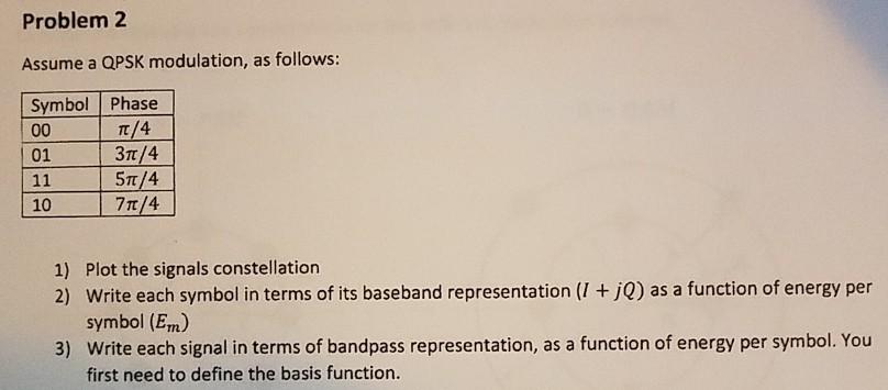 Solved Problem 2 Assume a QPSK modulation, as follows: | Chegg.com