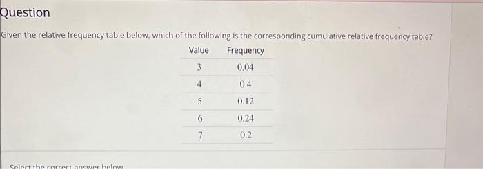 Solved iven the relative frequency table below, which of the | Chegg.com