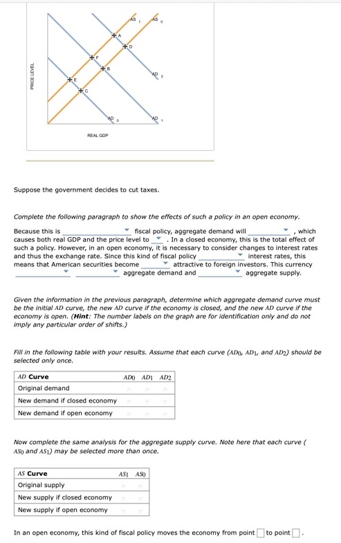 Solved Suppose the government decides to cut taxes.Complete | Chegg.com
