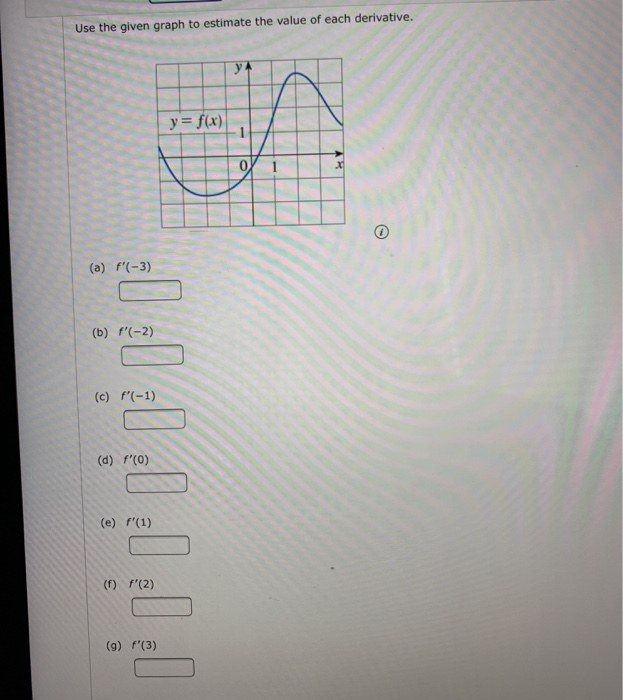 Solved Use the given graph to estimate the value of each | Chegg.com