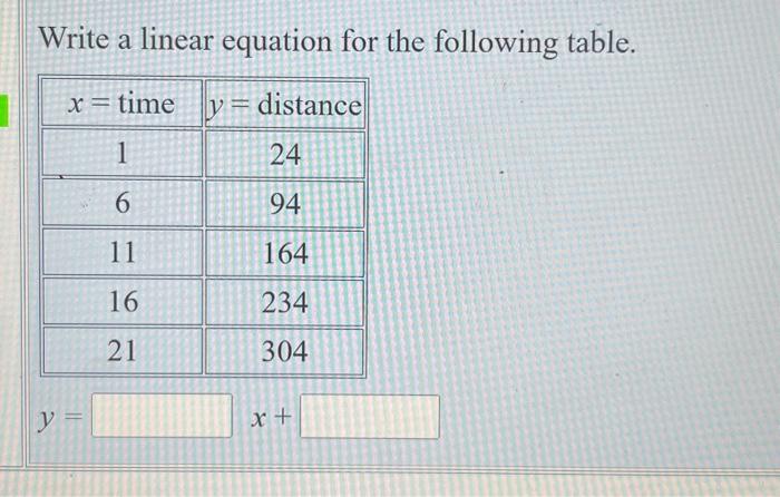 Solved Write a linear equation for the following table. | Chegg.com