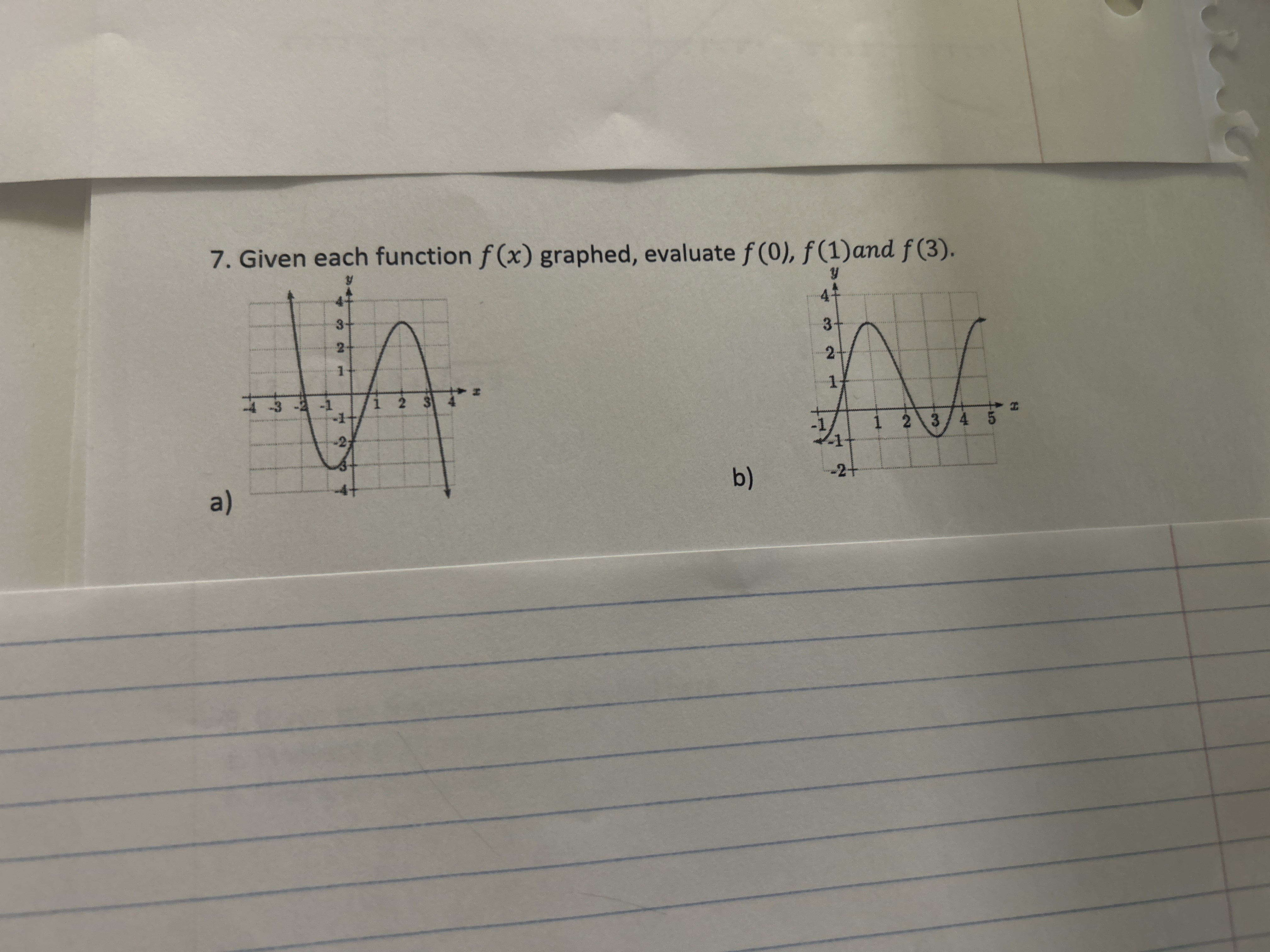 Solved Given each function f(x) ﻿graphed, evaluate f(0),f(1) | Chegg.com