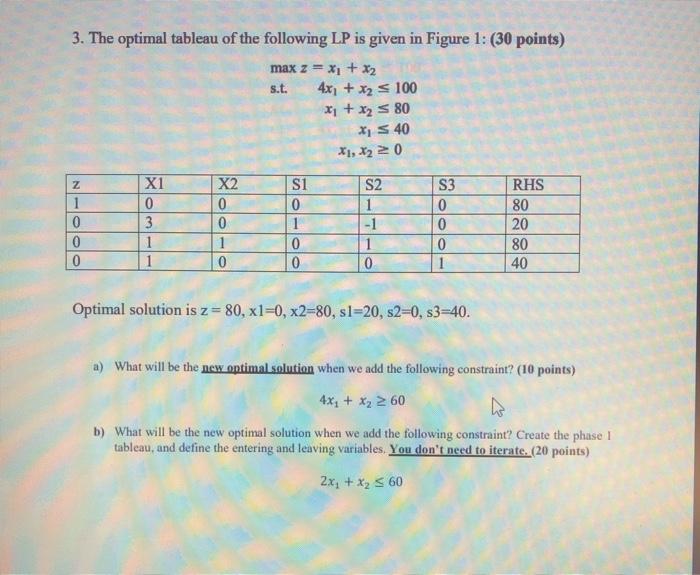 Solved 1. Consider the following linear program. Create the | Chegg.com