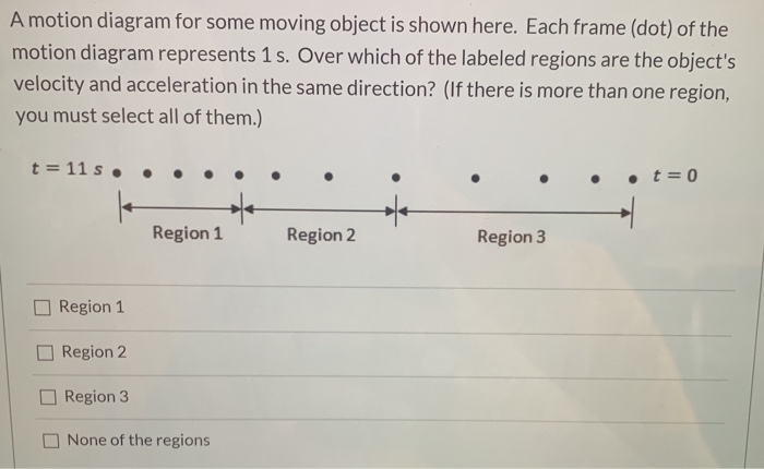 Solved A motion diagram for some moving object is shown | Chegg.com