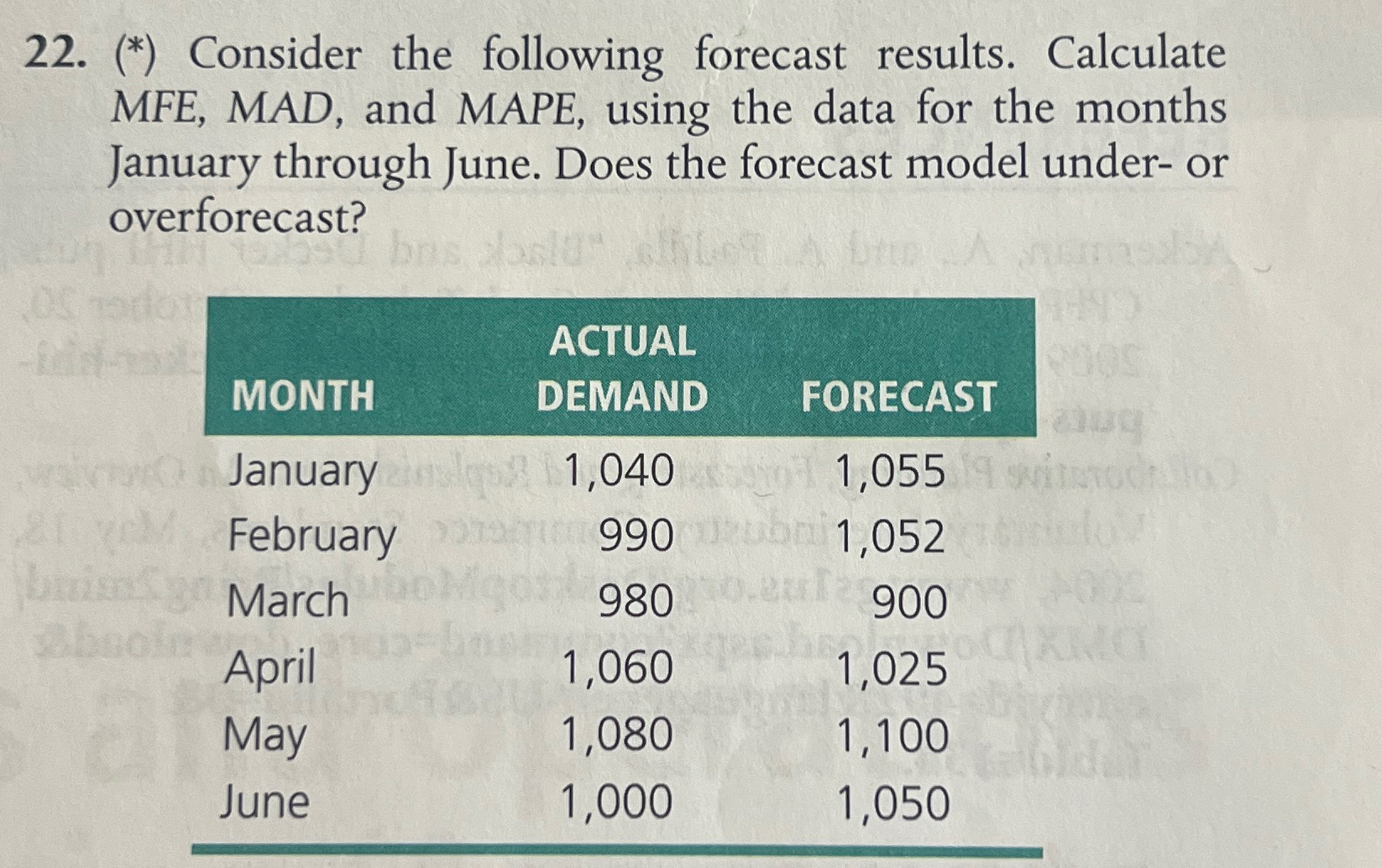 Solved (*) ﻿Consider the following forecast results. | Chegg.com
