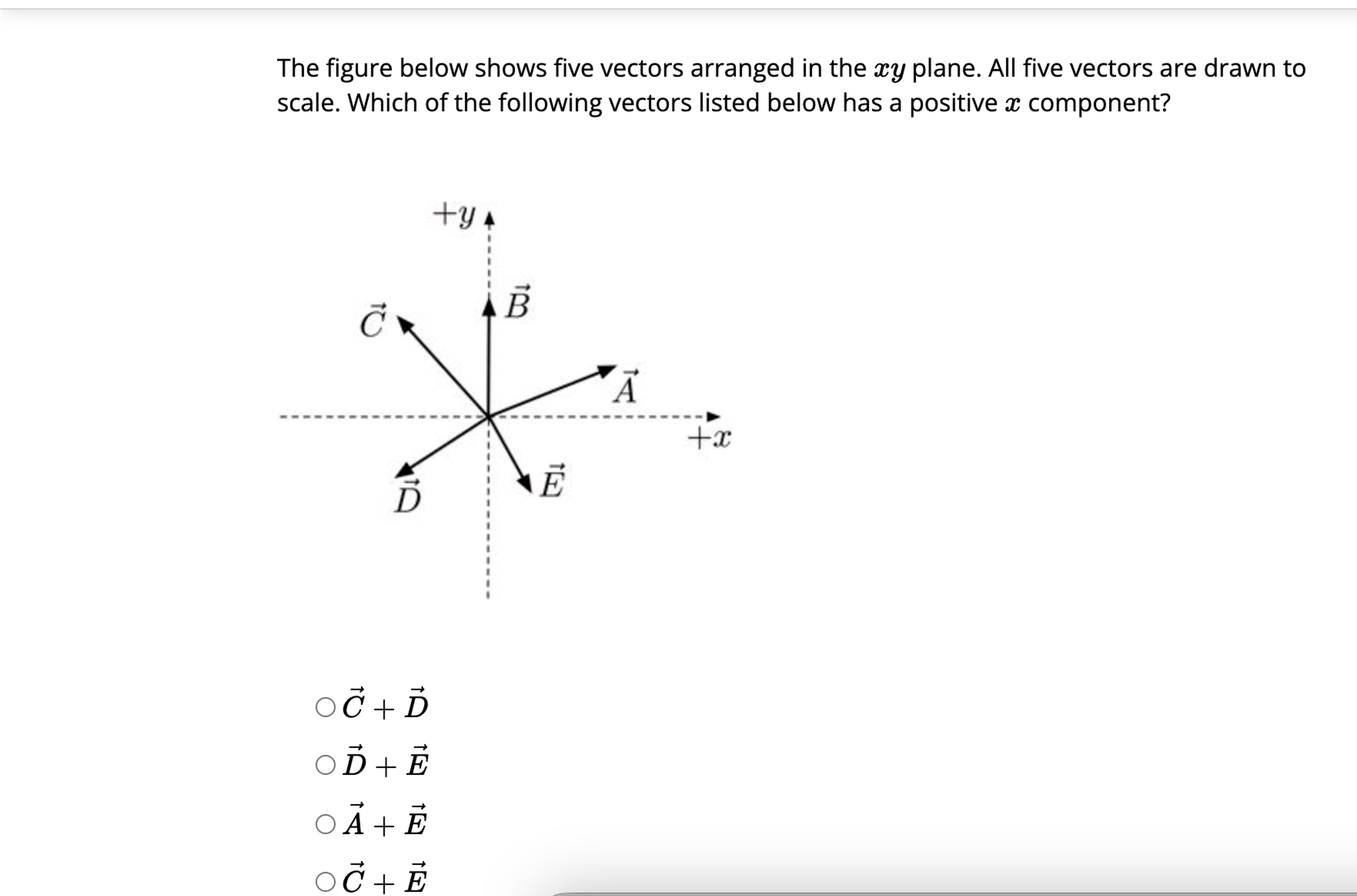 Solved The figure below shows five vectors arranged in the | Chegg.com