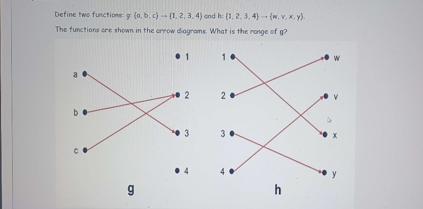 Solved Define two functions: g:{a,b,c}→{1,2,3,4} ﻿and | Chegg.com