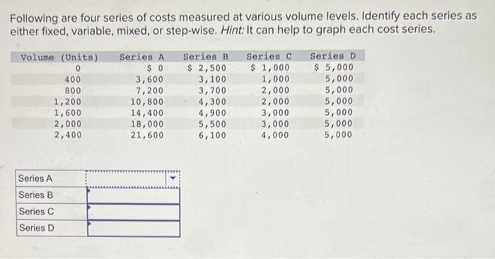 Solved Following are four series of costs measured at | Chegg.com