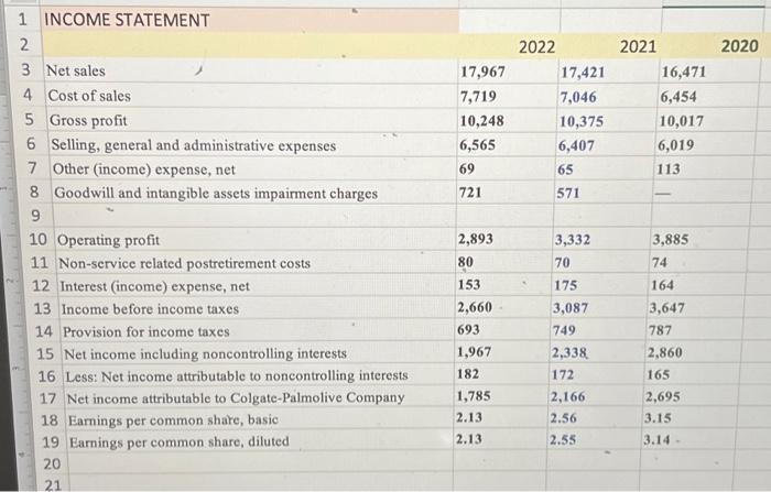 Solved 24 BALANCE SHEET 20222021 27 Current Assets 39 | Chegg.com