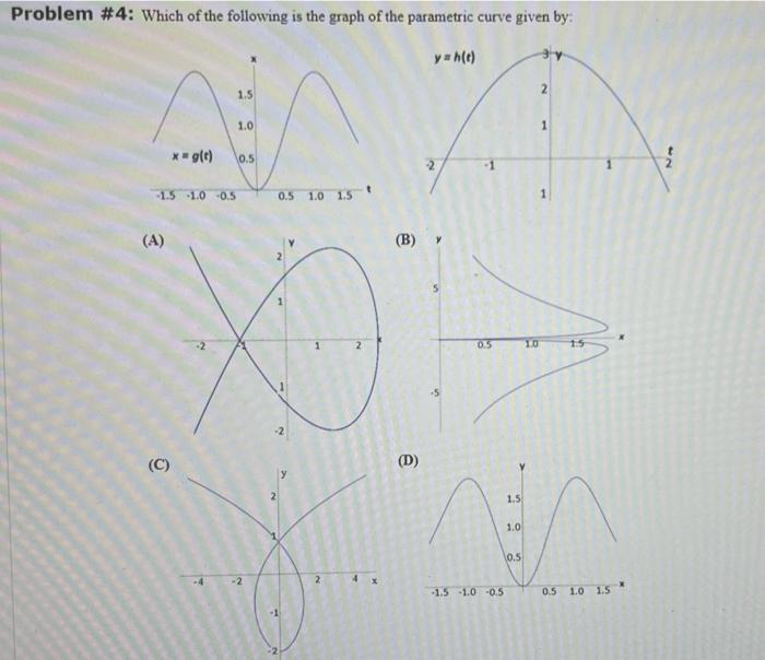 Solved Problem \#4: Which of the following is the graph of | Chegg.com