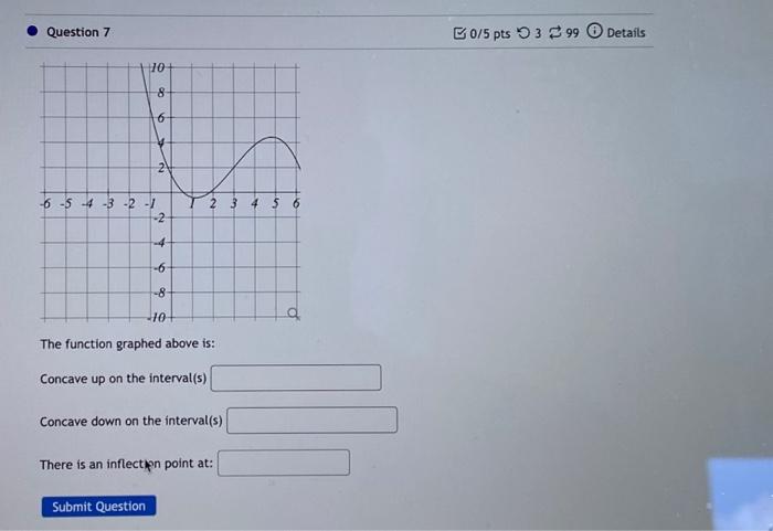 Solved Question 7 The Function Graphed Above Is Concave Up 7641