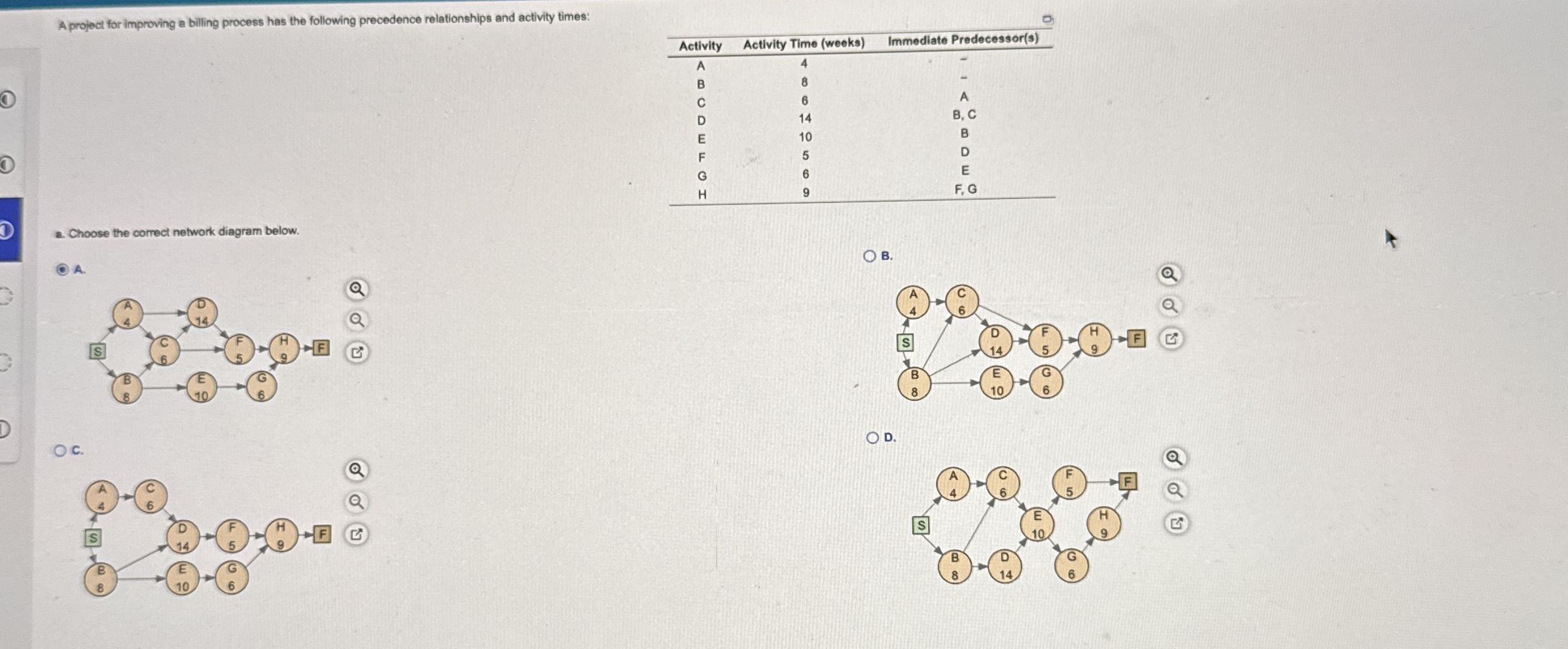 Solved A project for improving a billing process has the | Chegg.com