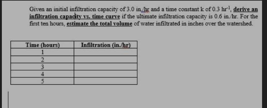 Solved Given an initial infiltration capacity of 3.0 in, her | Chegg.com