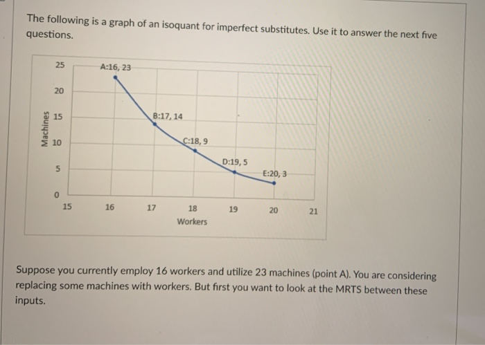Solved The following is a graph of an isoquant for imperfect | Chegg.com