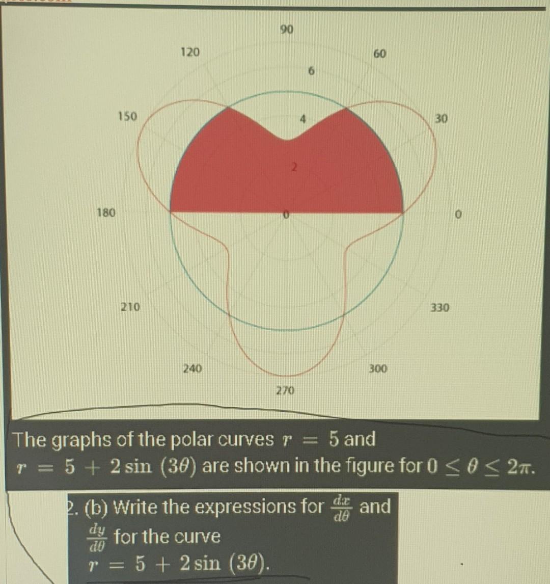 Solved 2. (b) Write the dy for the curve expressions for | Chegg.com