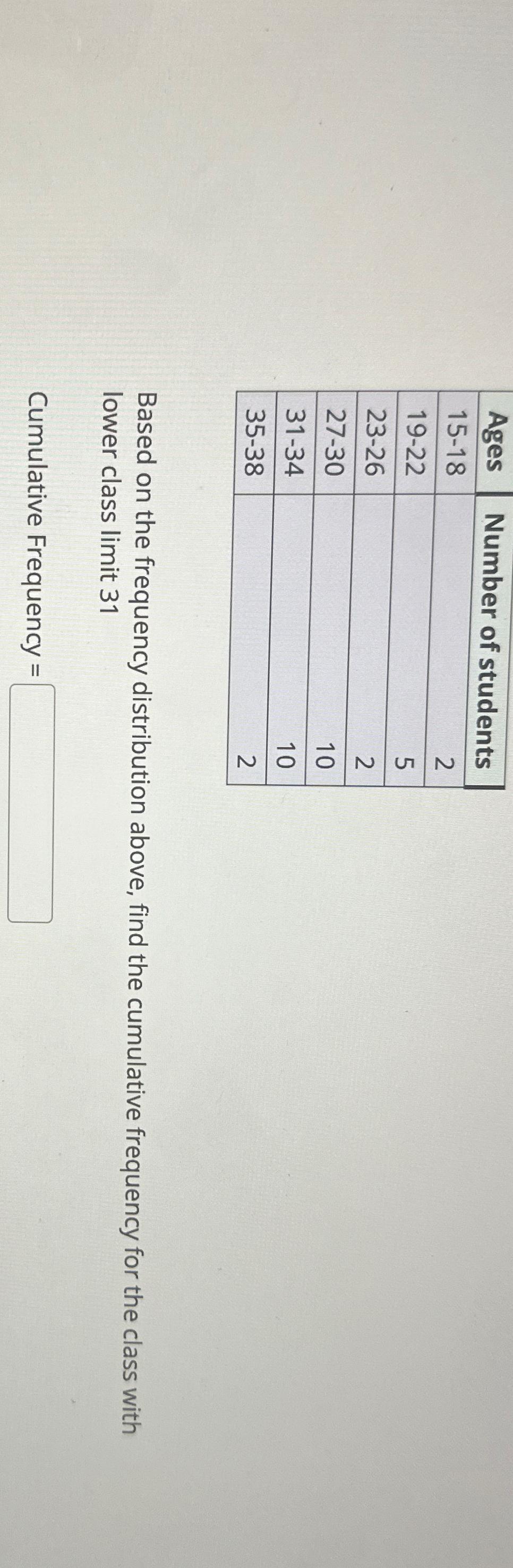 Solved \table[[Ages,Number of | Chegg.com