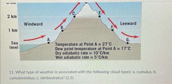 In The Diagram Below The Parcel Of Air Will