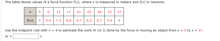 Solved The table shows values of a force function f(x), | Chegg.com
