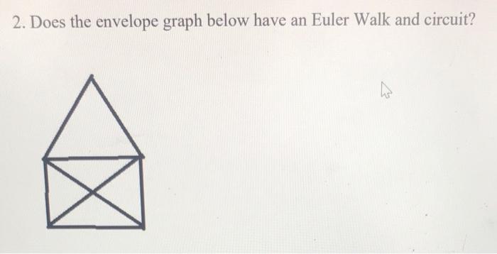 Solved 2. Does the envelope graph below have an Euler Walk | Chegg.com