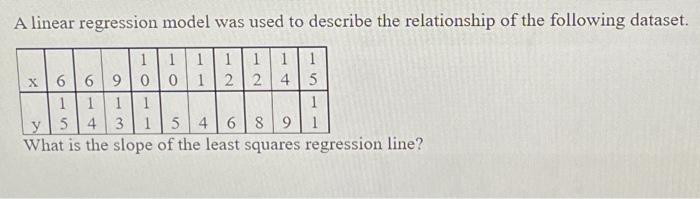 Solved A linear regression model was used to describe the | Chegg.com