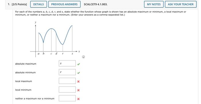 Solved For each of the numbers a,b,c,d,r, and s, state | Chegg.com