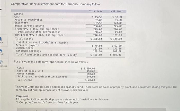 Solved Comparative financial statement data for Carmono | Chegg.com