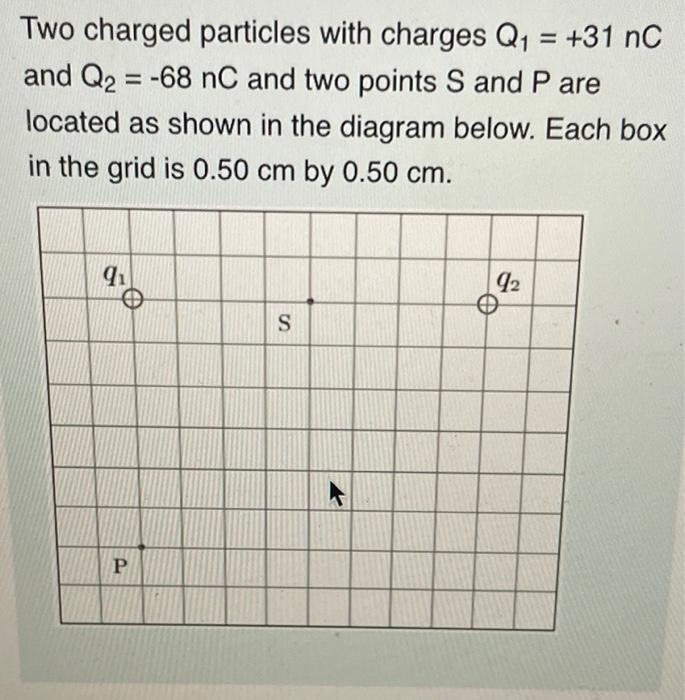 Solved Two charged particles with charges Q1=+31nC and | Chegg.com