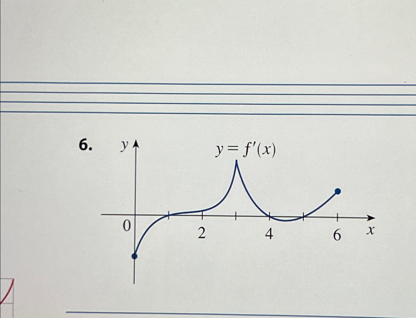 Solved The graph of the derivative F prime of a function F | Chegg.com