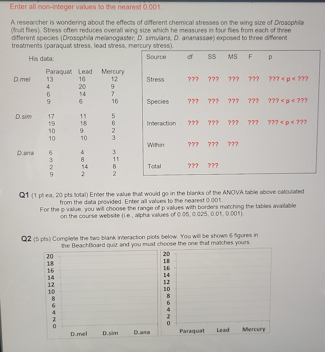 Solved Enter all non-integer values to the nearest 0.001. A | Chegg.com