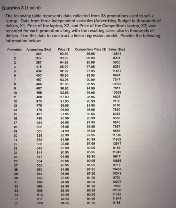 Solved Question 3 (1 point) The following table represents | Chegg.com