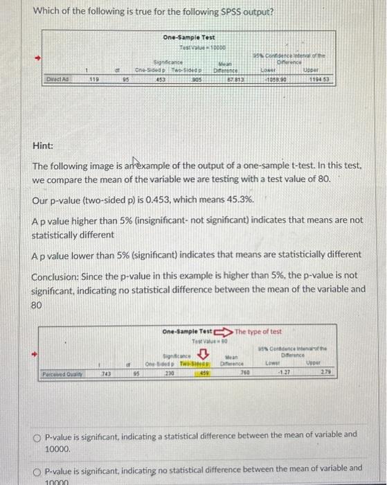 Solved Which of the following is true for the following SPSS | Chegg.com