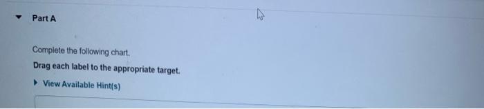 Solved Part A Complete the following chart. Drag each label | Chegg.com