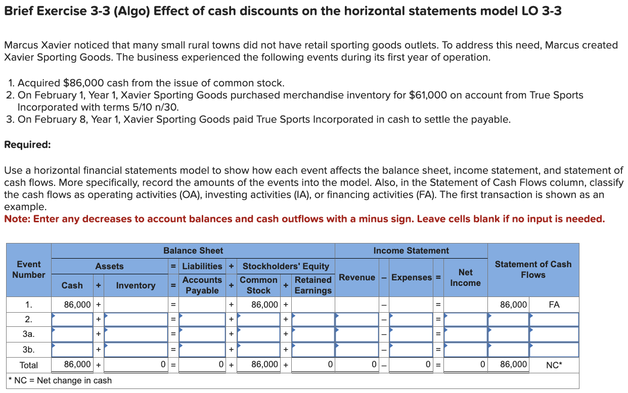 Solved Brief Exercise 3-3 (Algo) ﻿Effect of cash discounts | Chegg.com