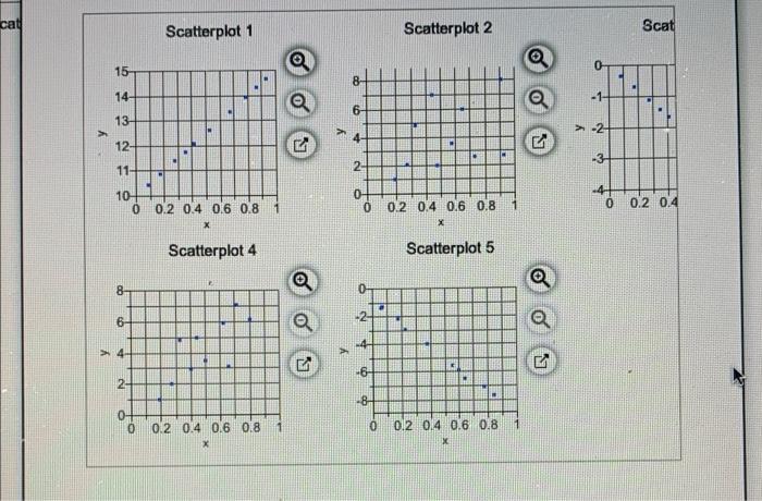 Solved Match these values of with the accompanying | Chegg.com