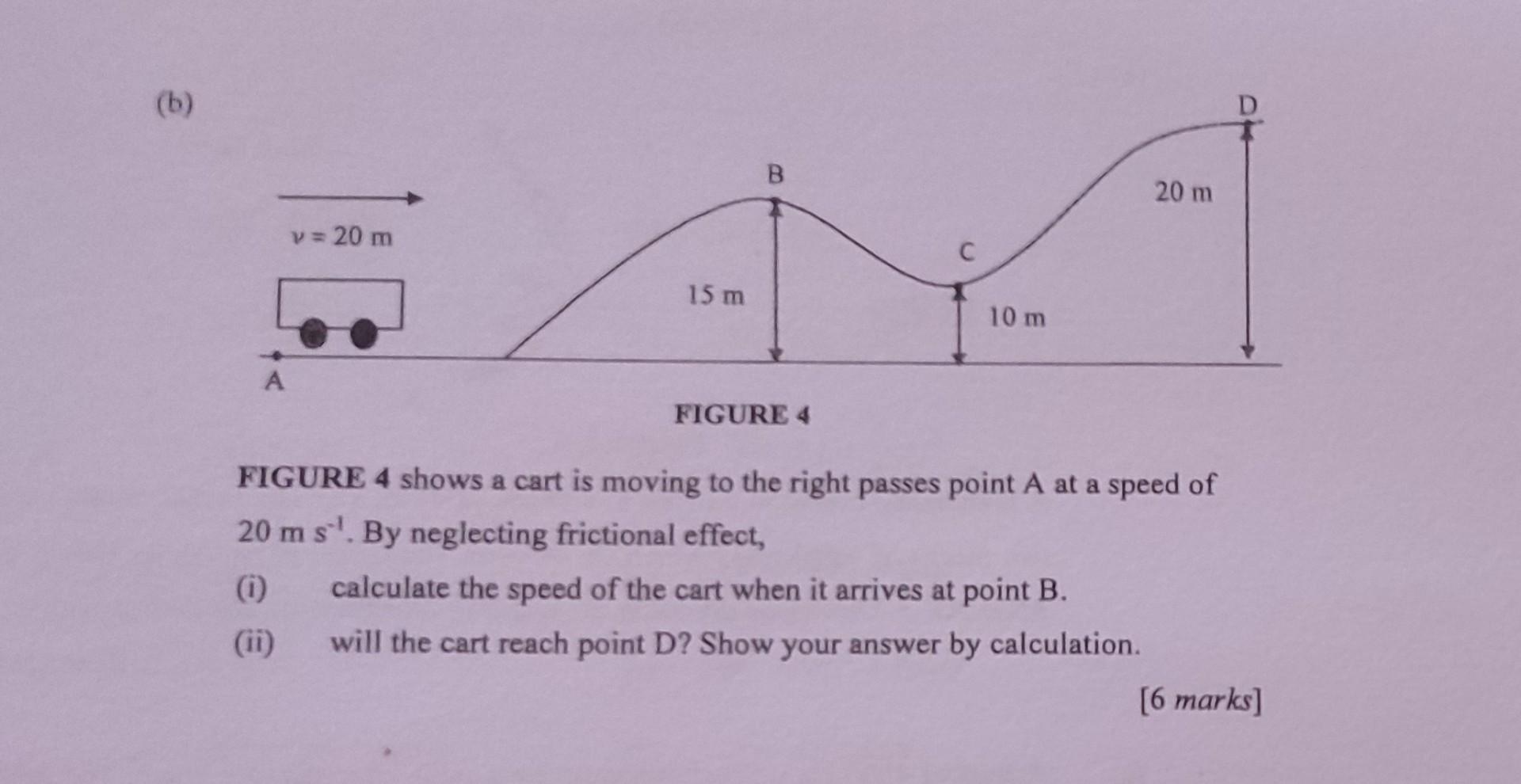 Solved (b) FIGURE 4 shows a cart is moving to the right | Chegg.com