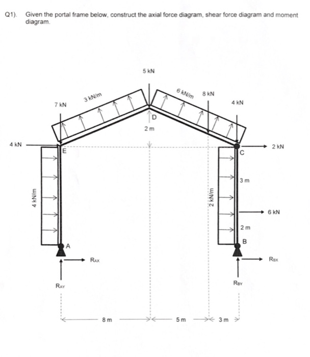 Solved Q1). Given the portal frame below, construct the | Chegg.com