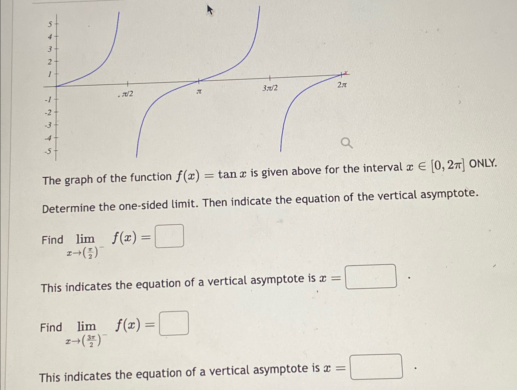 Solved The graph of the function f(x)=tanx ﻿is given above | Chegg.com