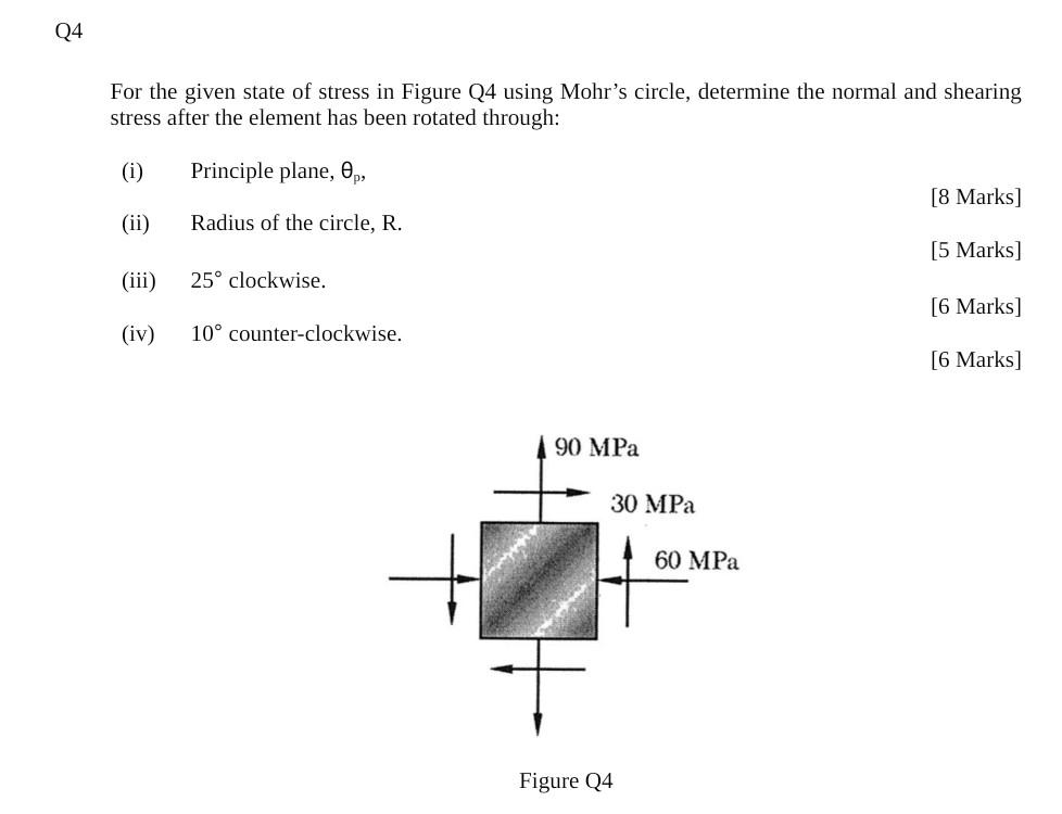 Solved For the given state of stress in Figure Q4 using | Chegg.com
