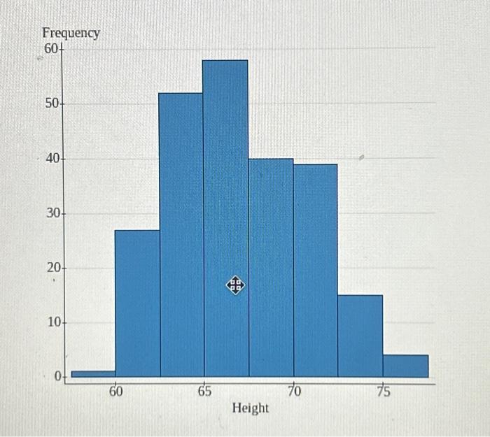 Solved the data shows thee Height of students.describe the | Chegg.com