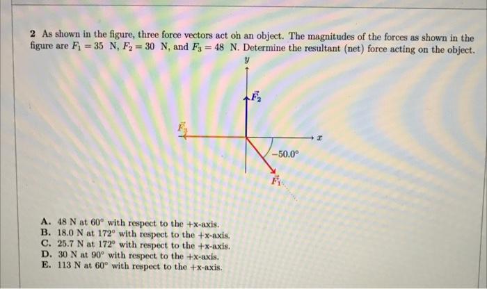 Solved 2 As shown in the figure, three force vectors act on | Chegg.com