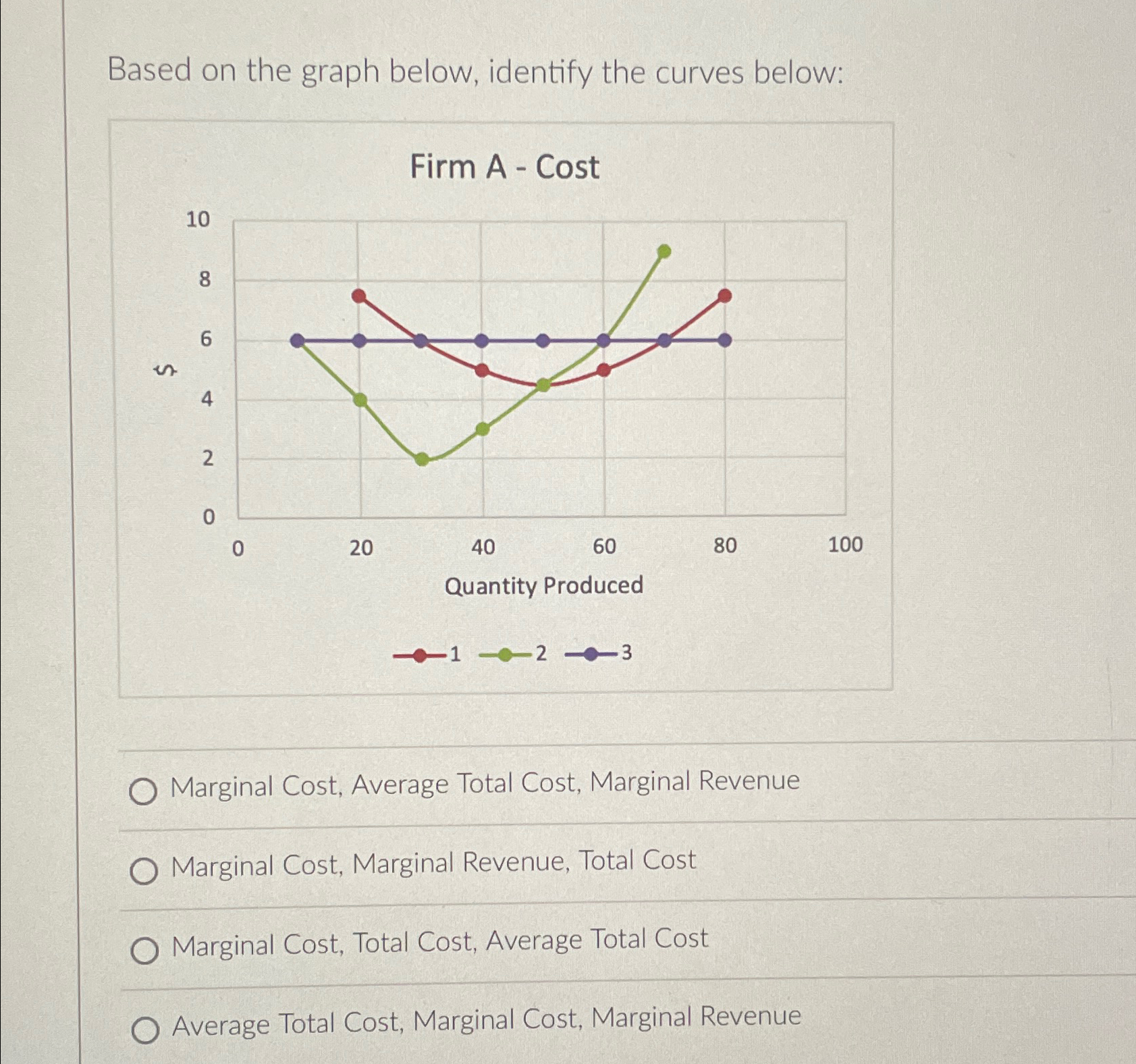 Solved Based on the graph below, identify the curves | Chegg.com